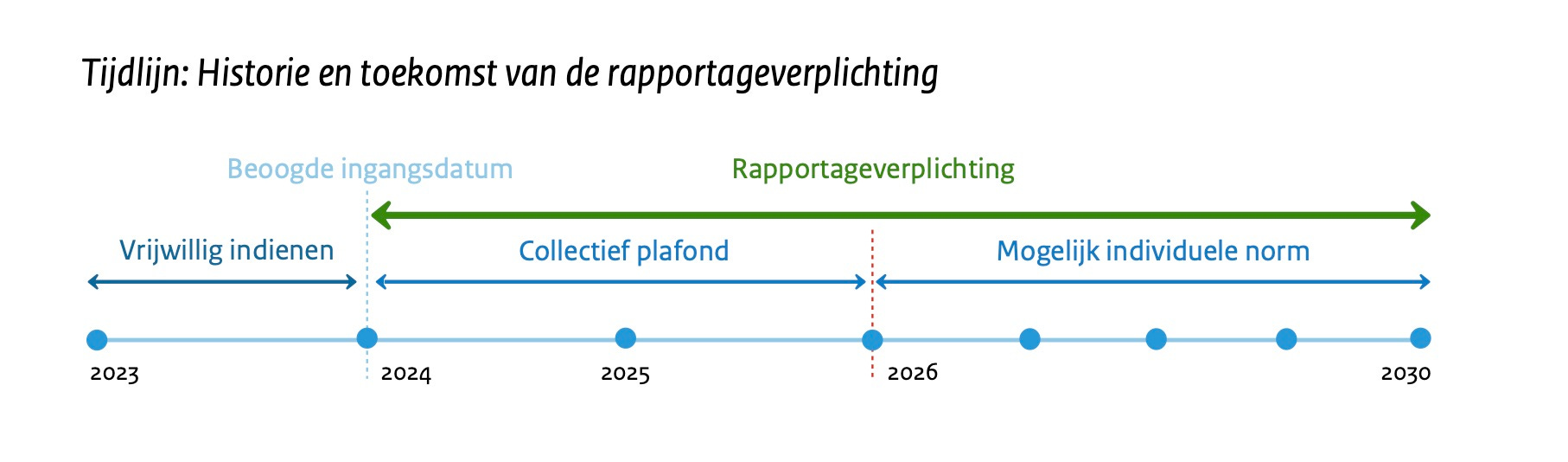 Klimaatdoelen: van nachtwakersstaat naar een cipierssamenleving