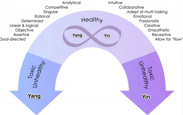 East and West - by Patrick ᛞ - Patrick’s Substack