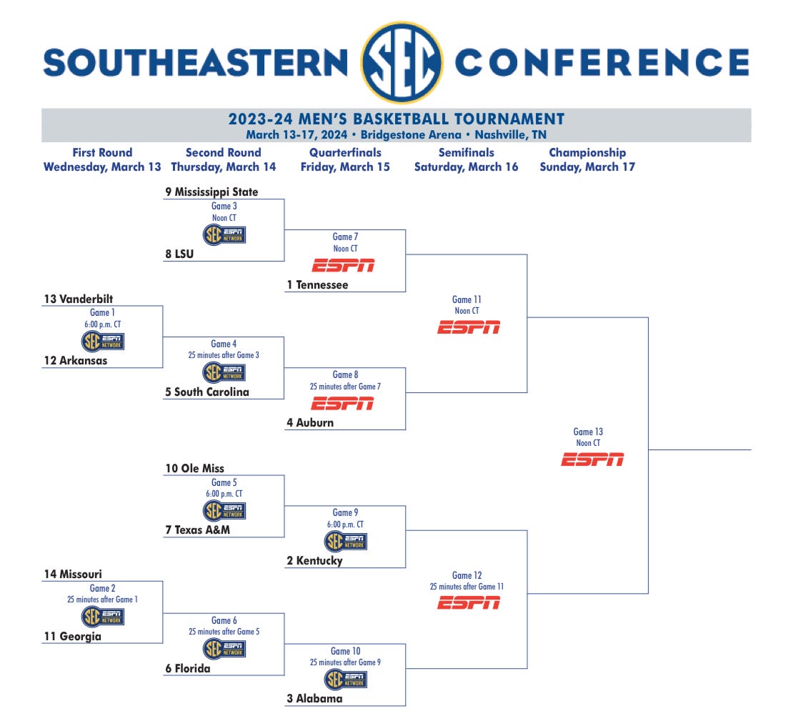 Happy Champ Week!!! - by Bracket Bound - Bracket’s Substack