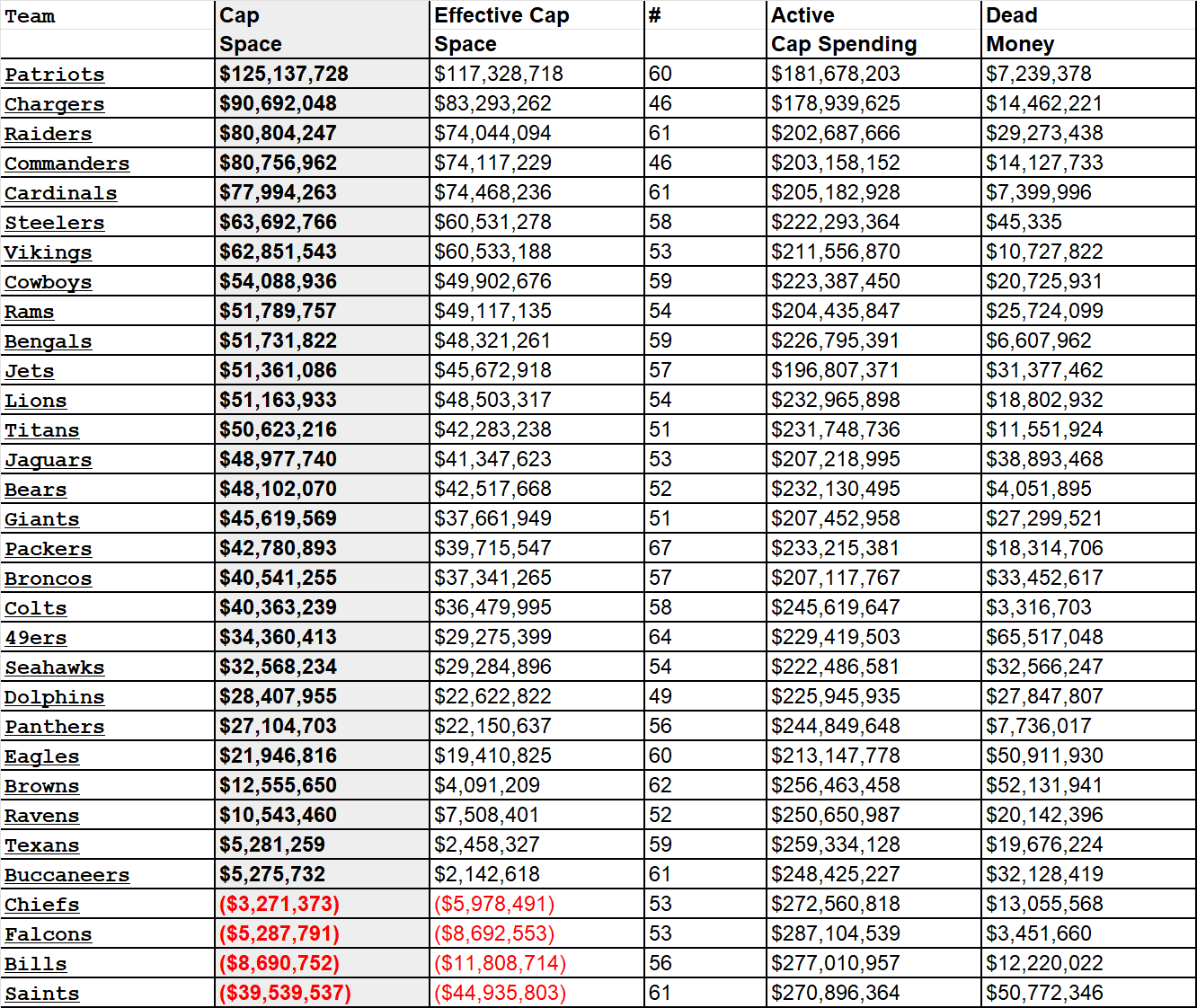 NFL's Engine: Money, Money, Money - by Frank Cooney