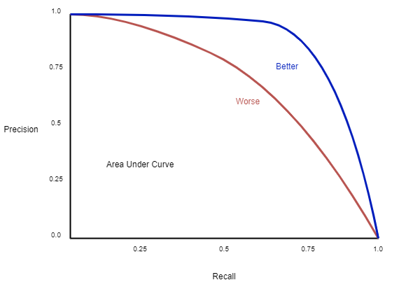 Deep dive into ML.NET training pipeline for supervised learning