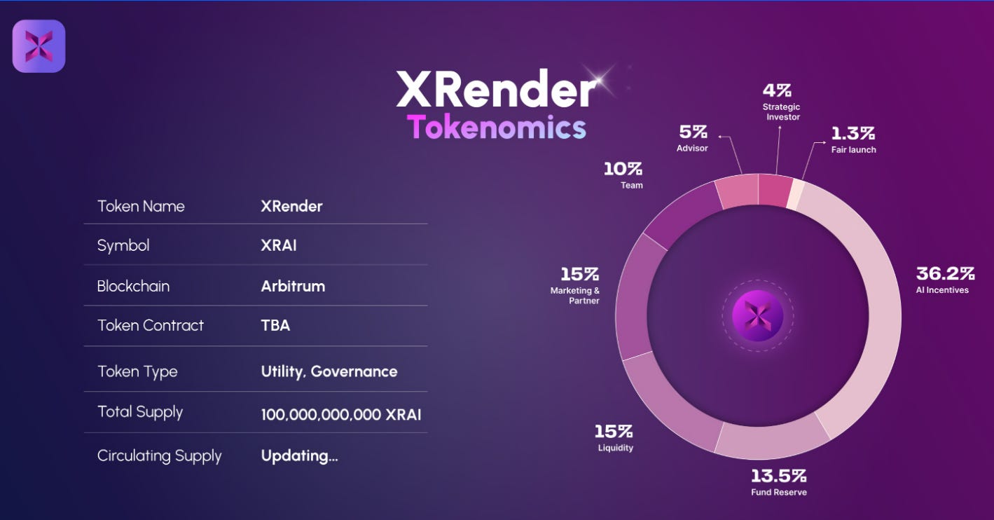 💎XRENDER AI PROJECT OVERVIEW💎 - BSCS Newsletter
