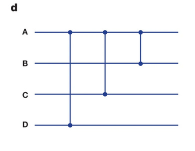 DeepMind's AlphaDev: Optimizing Sorting Algorithms
