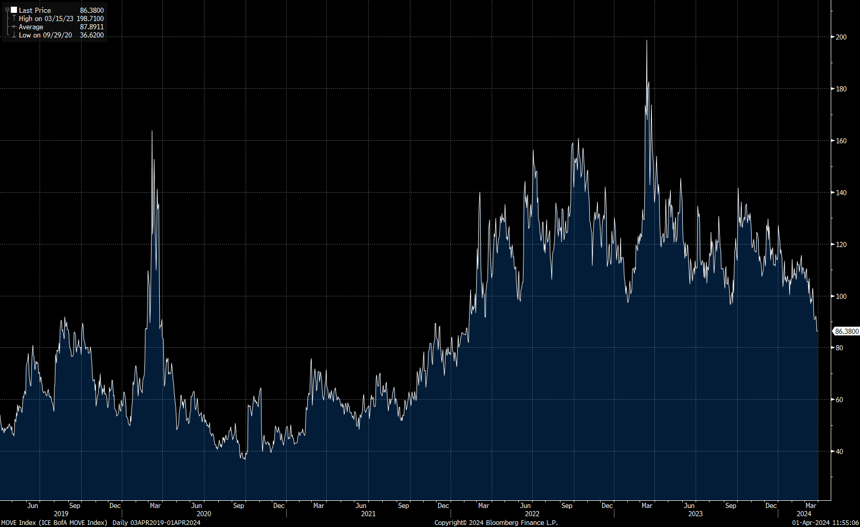 Asset Class Report: Bonds and FX - Capital Flows
