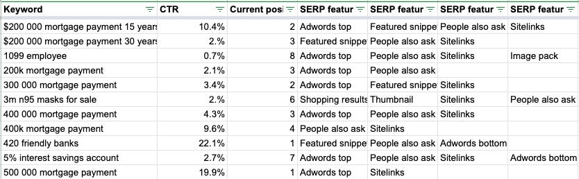 The importance of custom click curves - by Kevin Indig