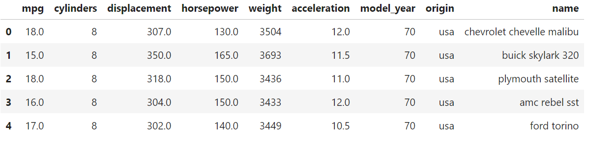 Top Automated EDA Python Packages for Efficient Data Analysis Top Automated EDA Python Packages for Efficient Data Analysis