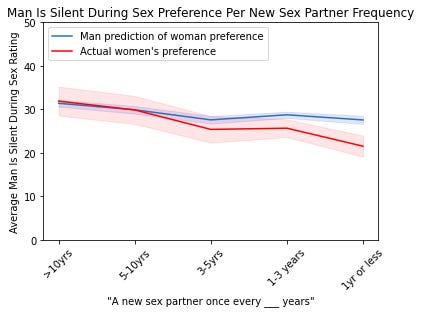 Is Porn Misleading Men? - by Aella - Knowingless