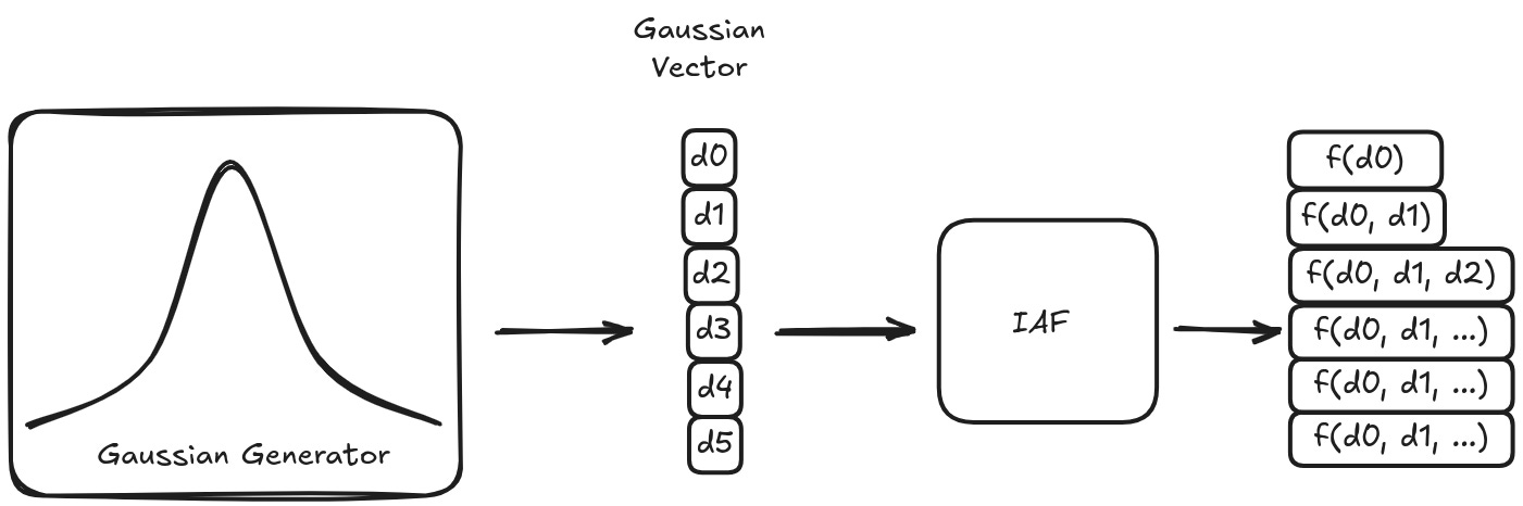 Ilya's 30 Papers to Carmack: VLAEs - by theahura