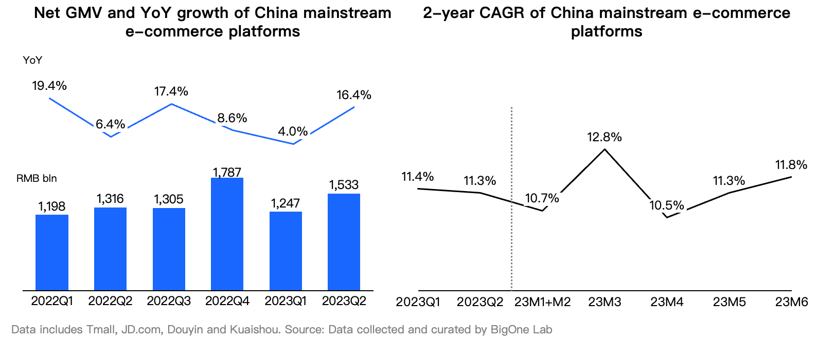 What to expect in China e-com companies’ Q2 print?