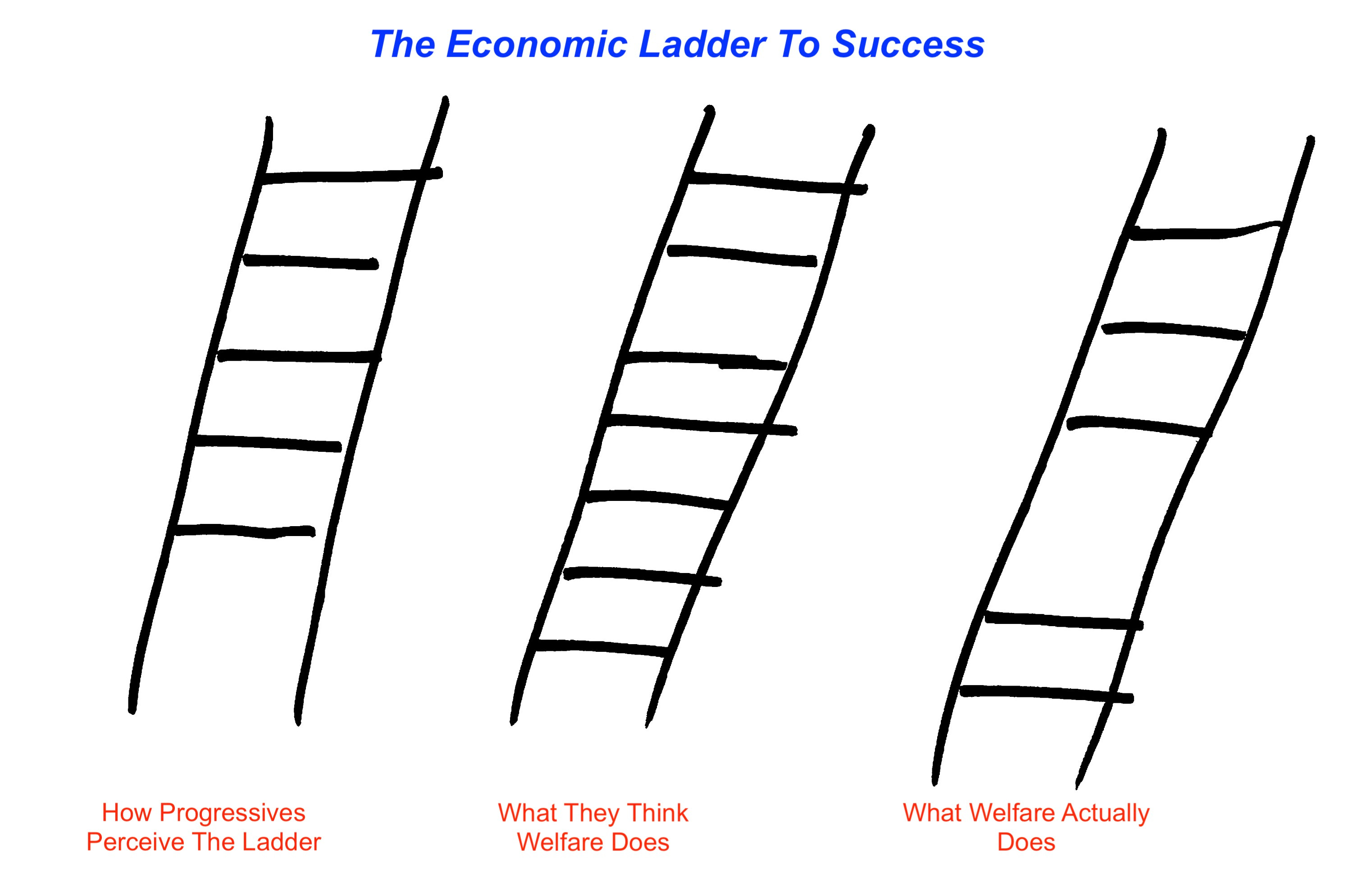 Welfare Traps and Broken Families - by Peter Venetoklis