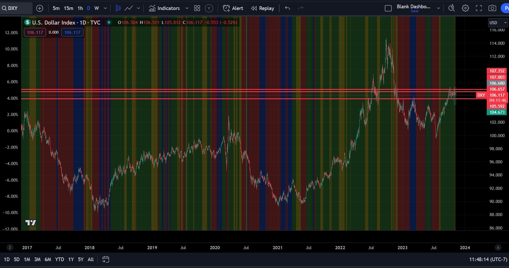 Macro Insights/Reports: Momentum Signals - Capital Flows