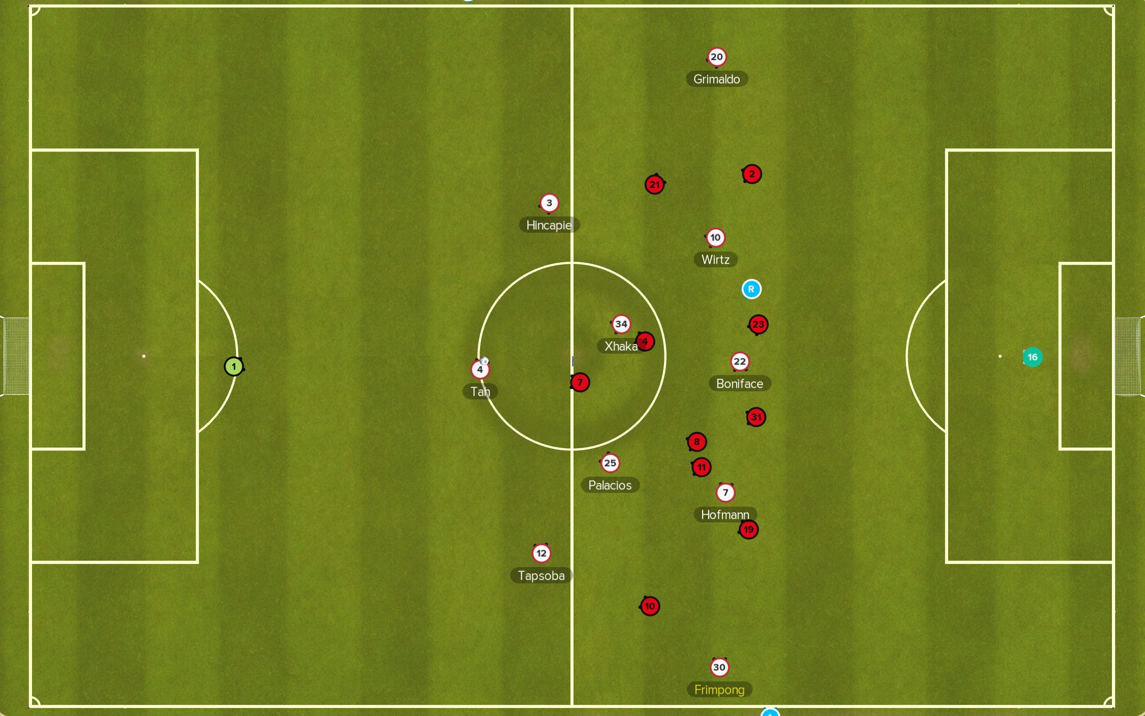 Xabi Alonso's Leverkusen Tactics - Ponta de Lança
