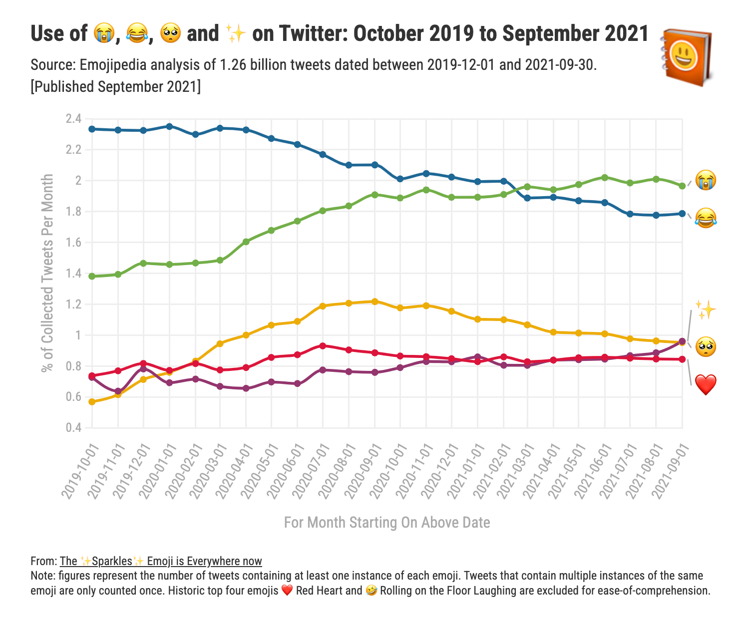 How AI Stole the Sparkles Emoji - by David ImeI