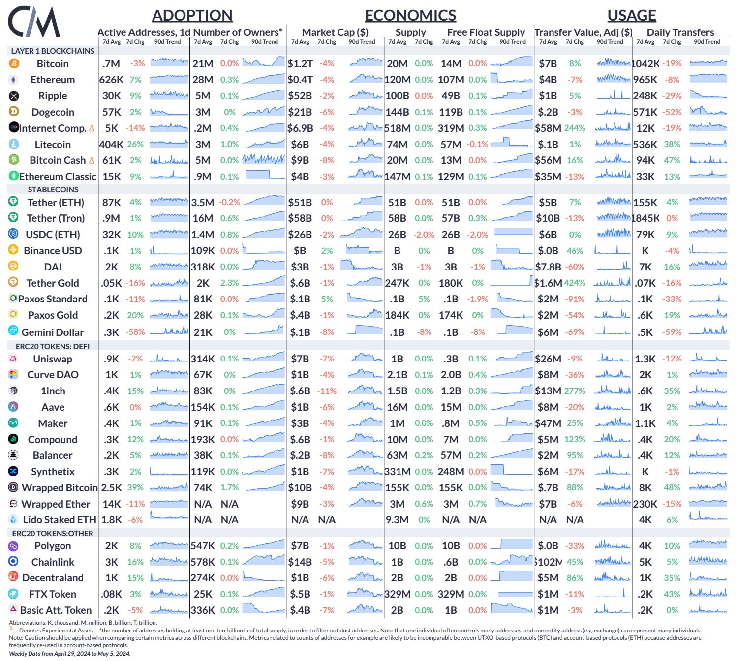 The Evolution & Usage of Decentralized Exchanges (DEX’s)