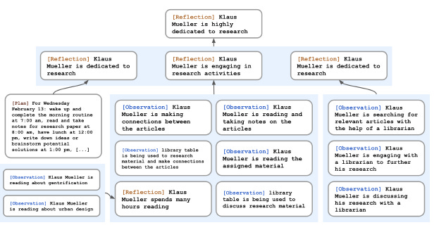 Edge 322: Inside Generative Agents : How Google and Stanford ...