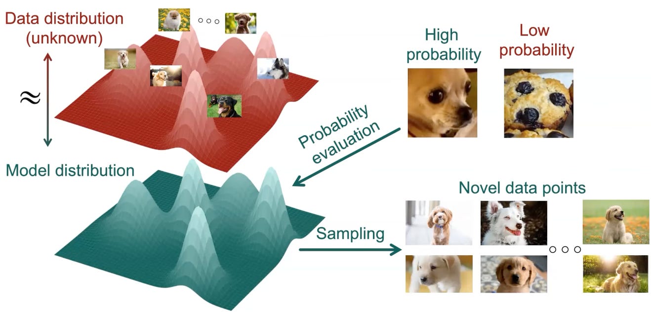 Diffusion Models for Molecule Design - by Charlie Harris