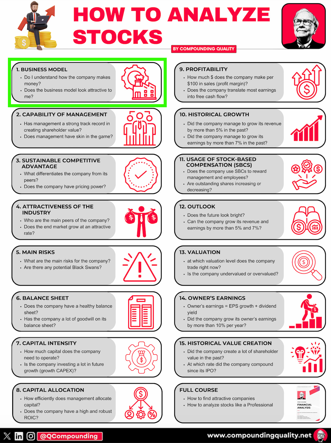 Business Model Compounding Quality business-model-compounding-quality