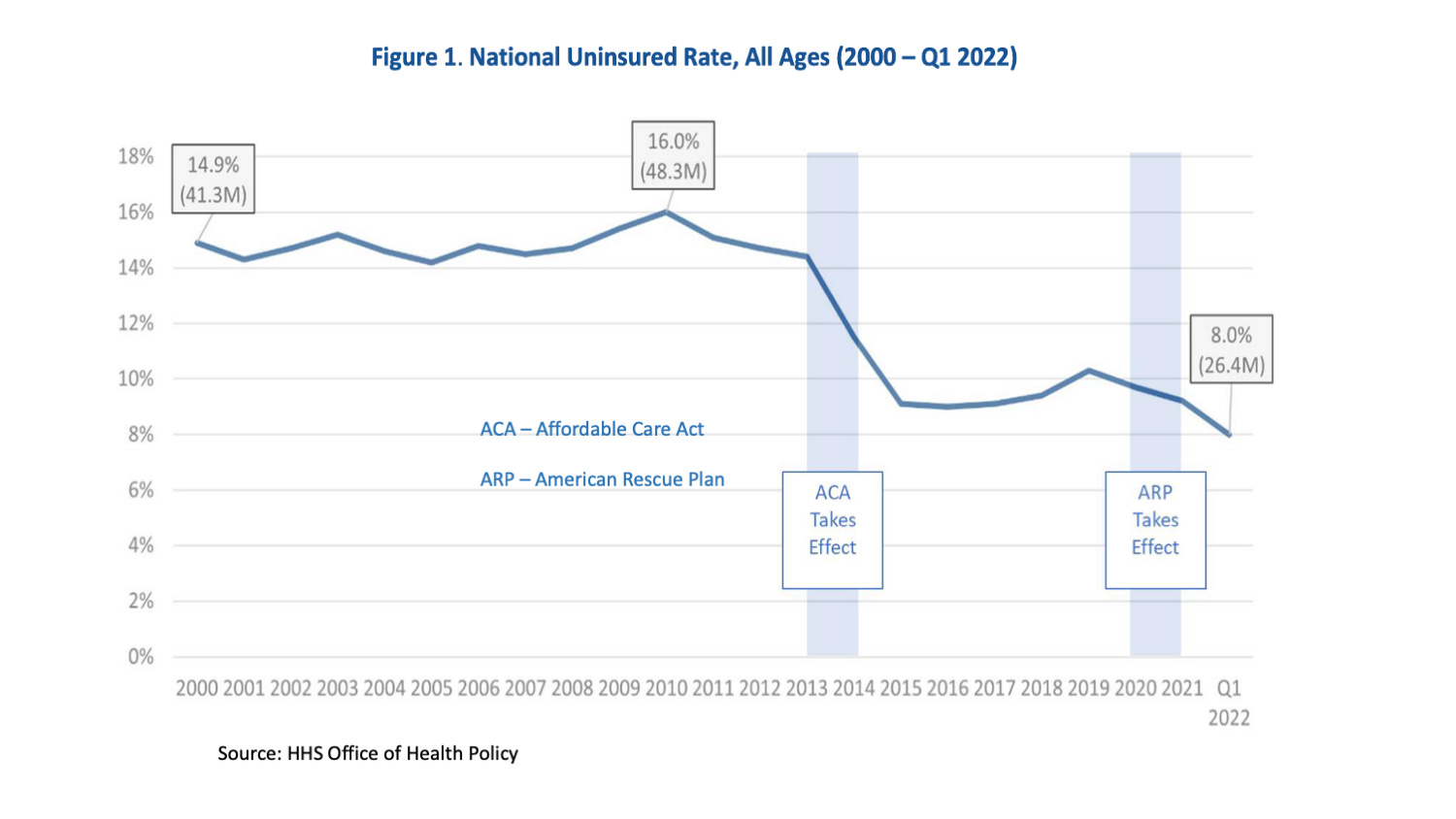Obamacare enrollment hits record high - by Merrill Goozner