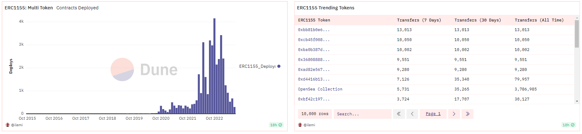 Every ERC Explained (Part 1): All the Tokens