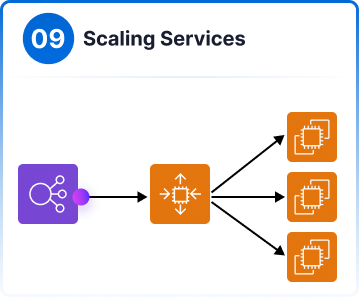 12 System Design Building Blocks