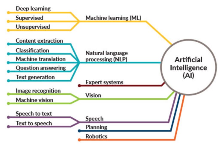 GenAI, explained - by Alma Katsu - Dr. Jekyll and Mrs. Hyde