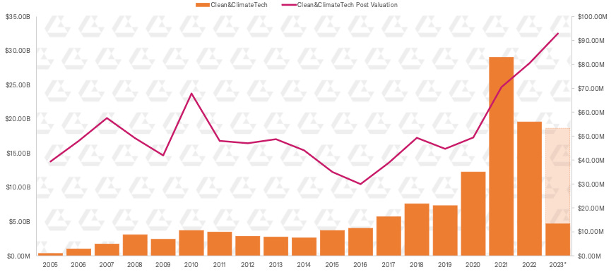 Congruent Ventures Website