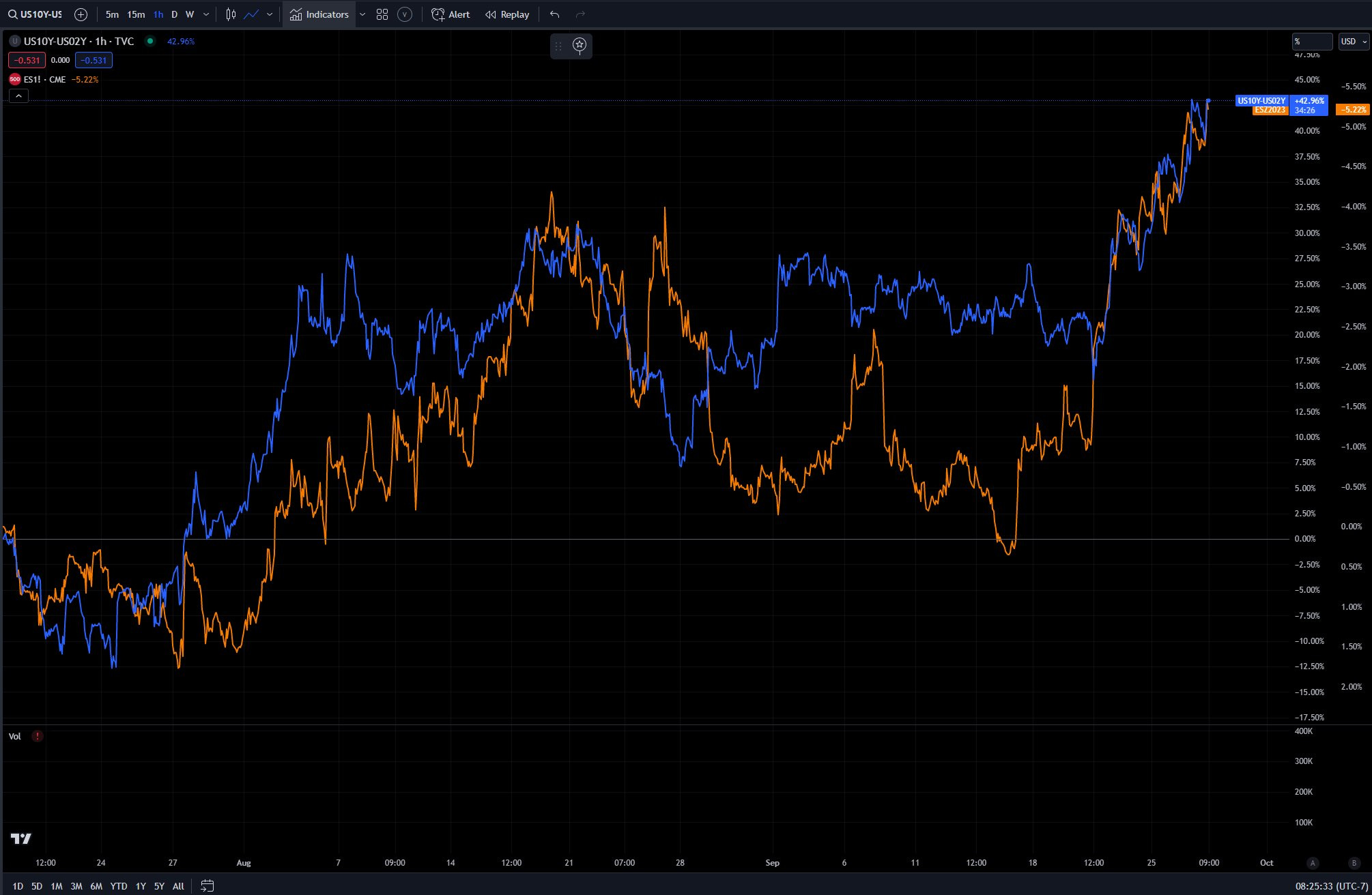 Brainstorms: Thoughts On The Degree Of Reflexivity In Regimes