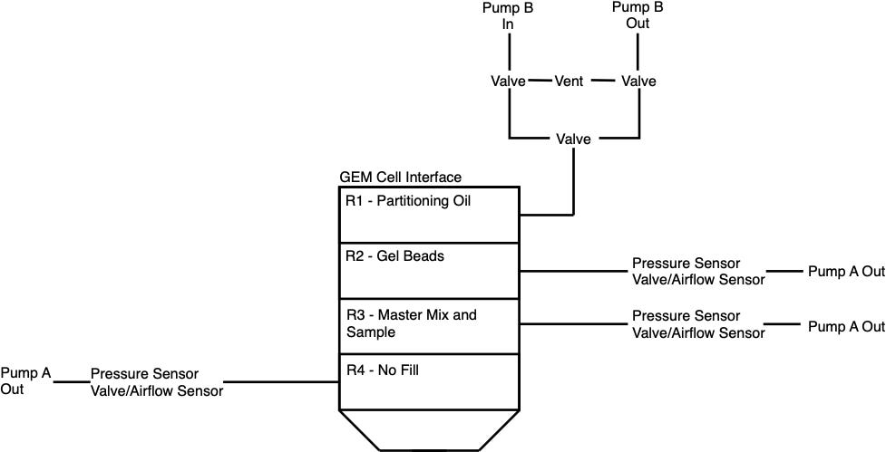 The 10X Chromium Controller Pneumatic System