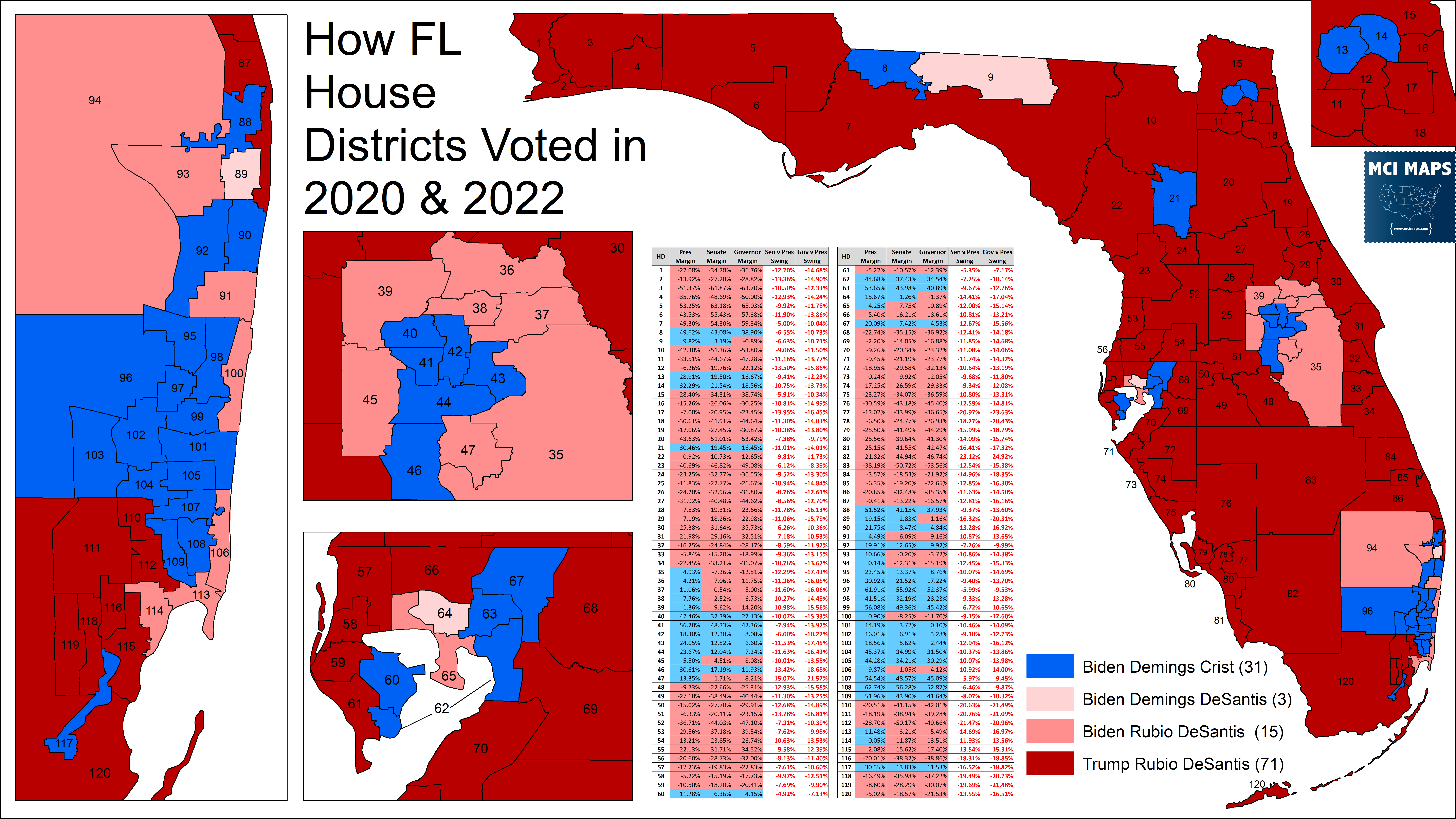 Issue #94: The 2022 Elections by Florida State House District