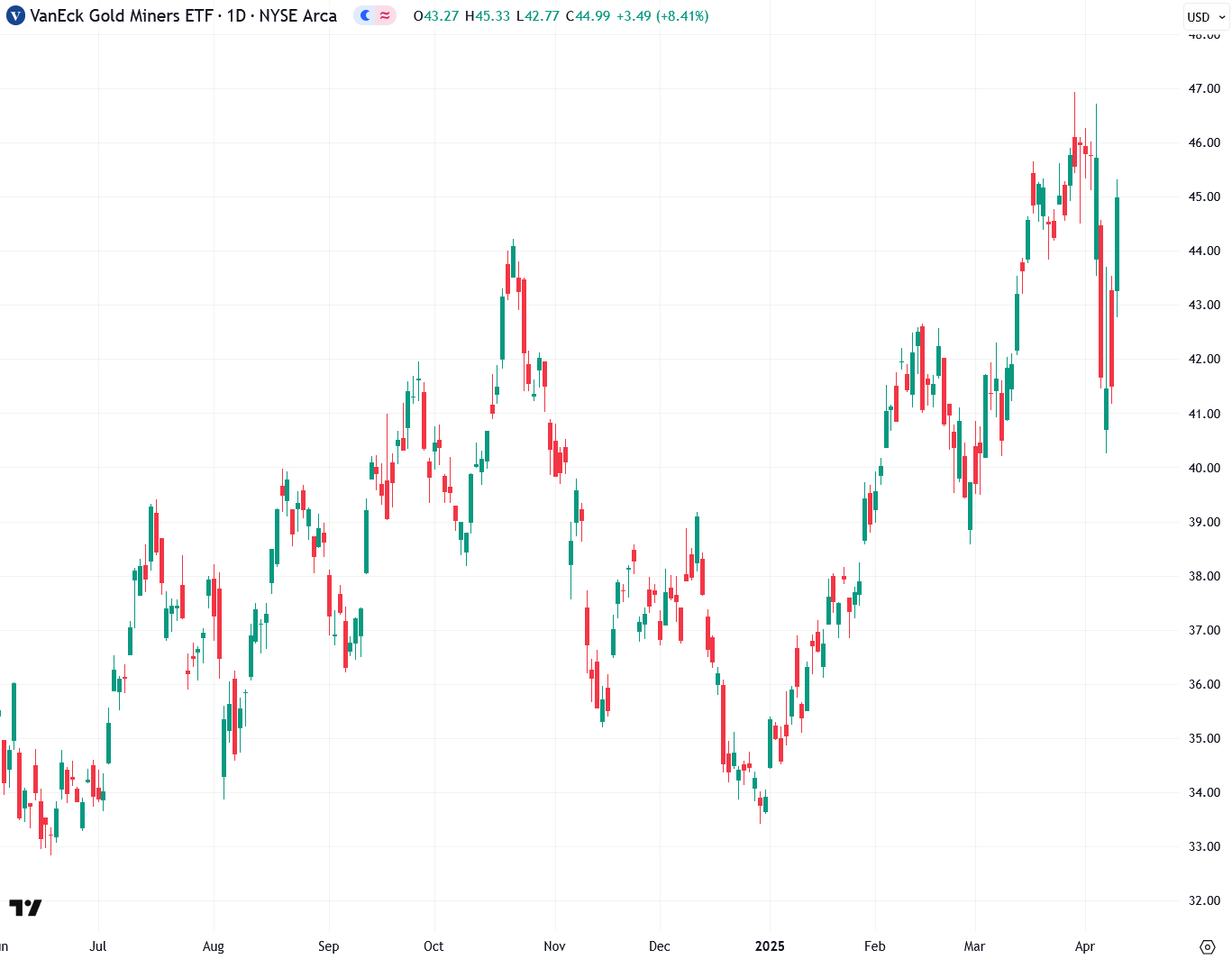 Just Another Manic Wednesday - by Jesse Colombo