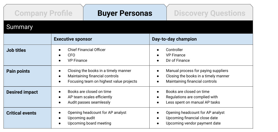 How to build the ideal customer profile for your business