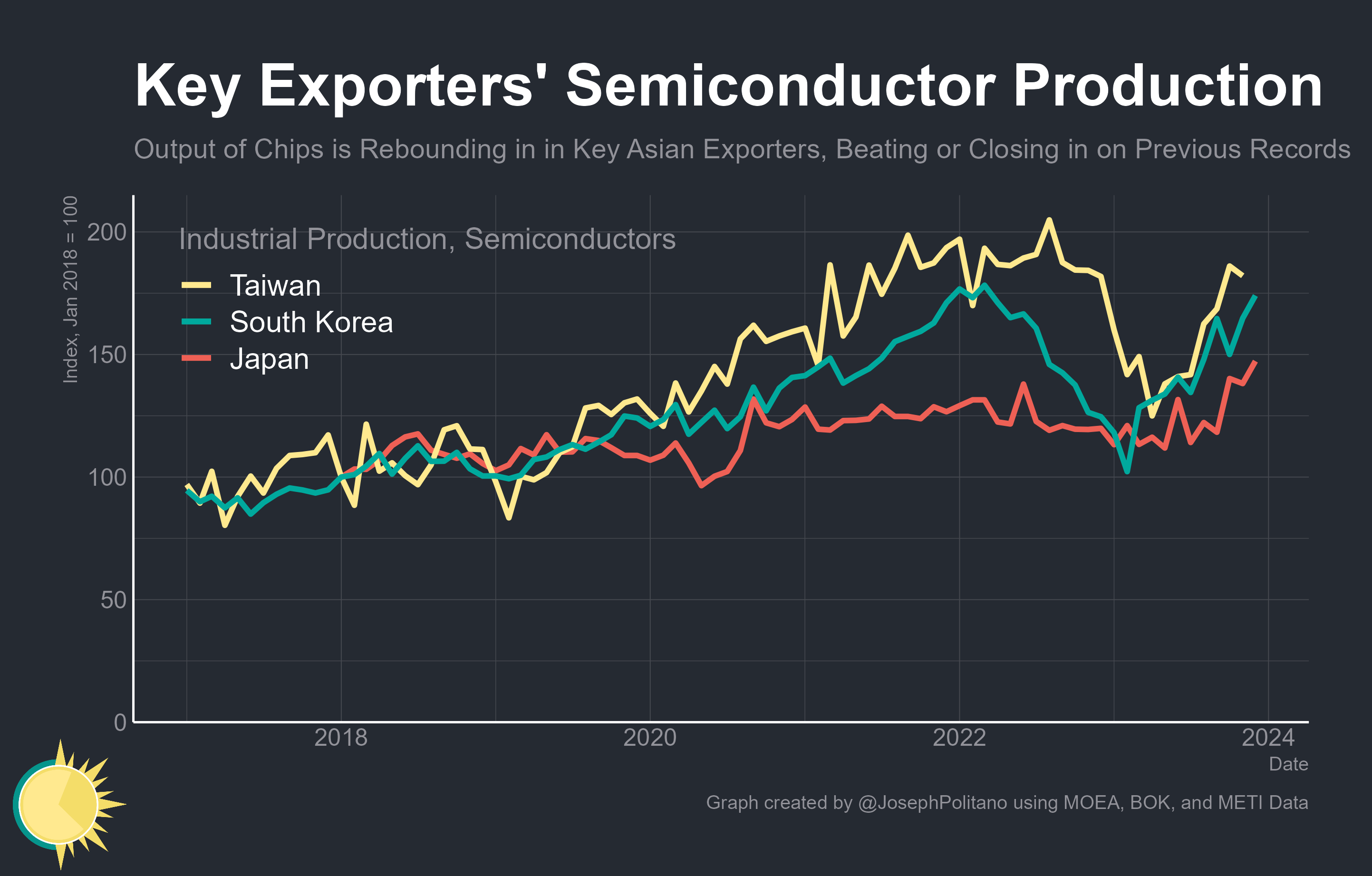 The US-China Chip War is Escalating - by Joseph Politano