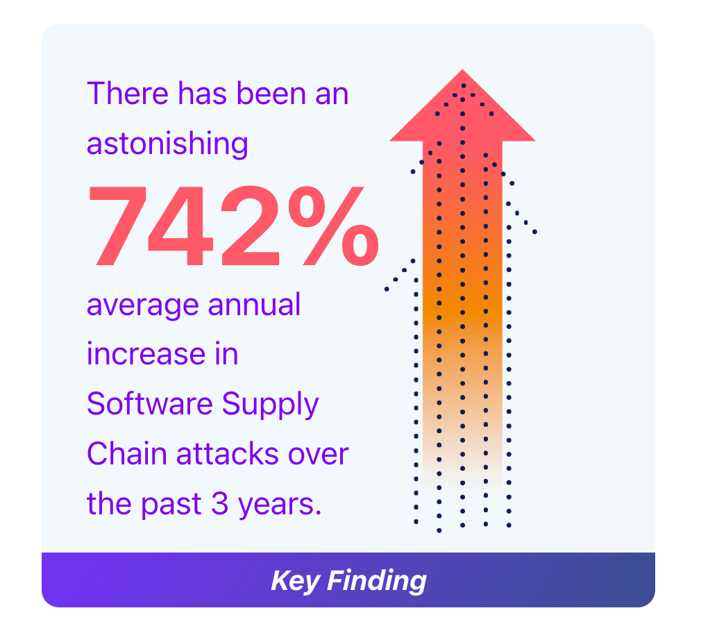 A look at the Open Software Supply Chain Attack Reference (OSC&R ...
