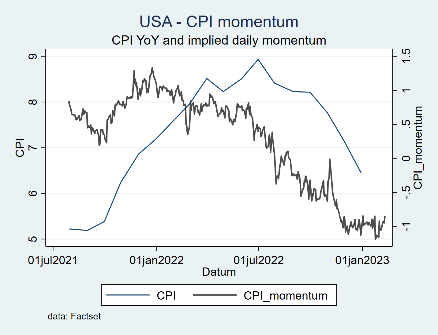 USA CPI Nowcast #2 - by Christopher Hausmann