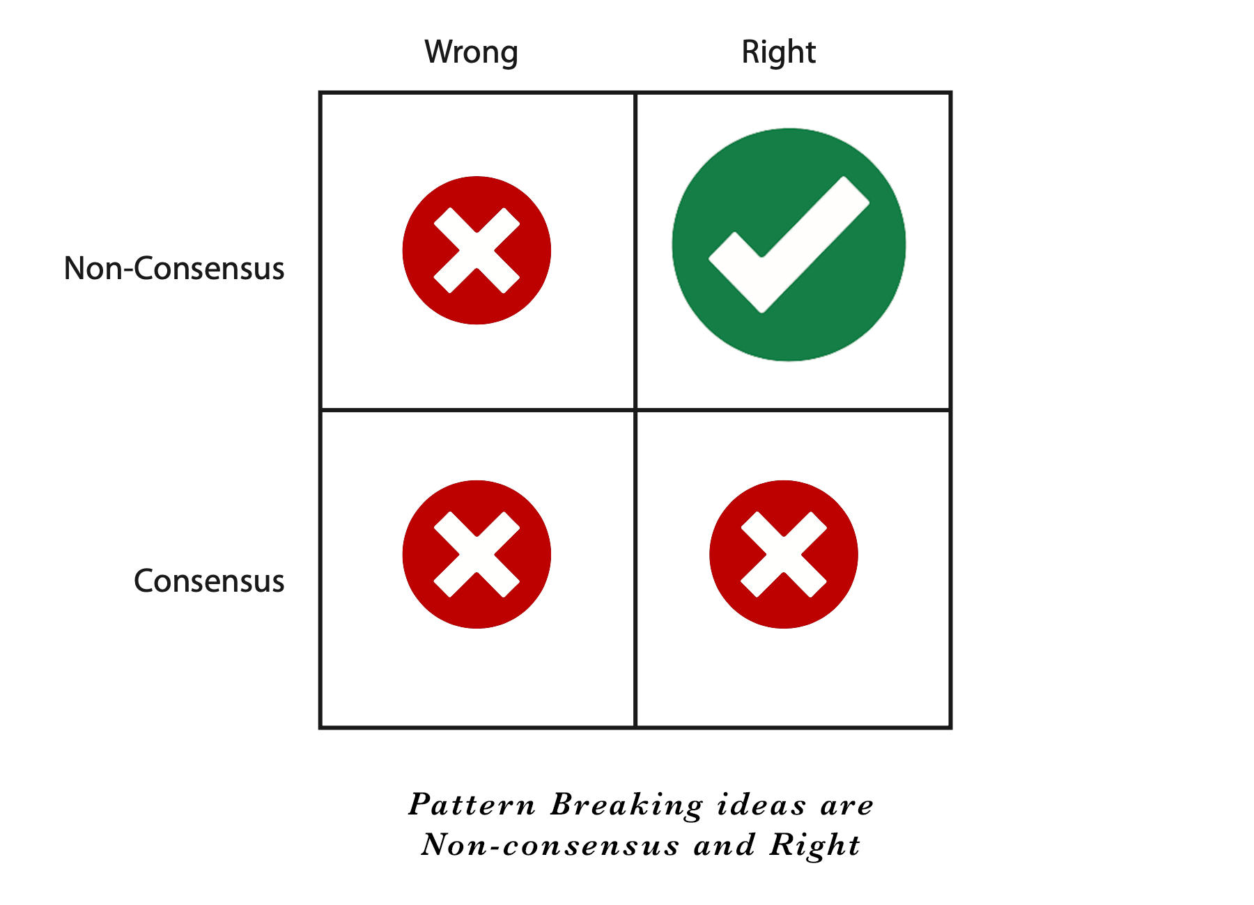 Pattern Breaking Startup Ideas - by Mike Maples