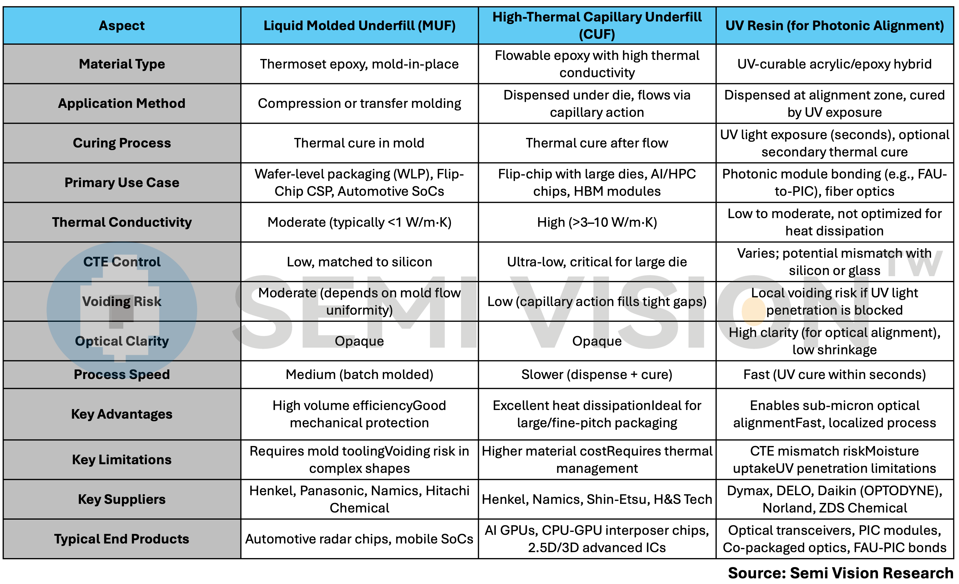 Next-Gen Optics Need Next-Gen Materials: CPO Challenges and the Path ...