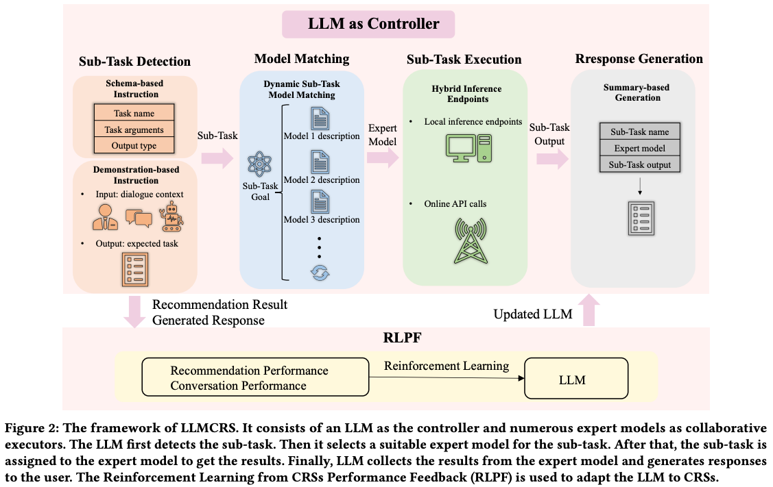 📜 Top LLM Papers of the Week - by Yoon Baek