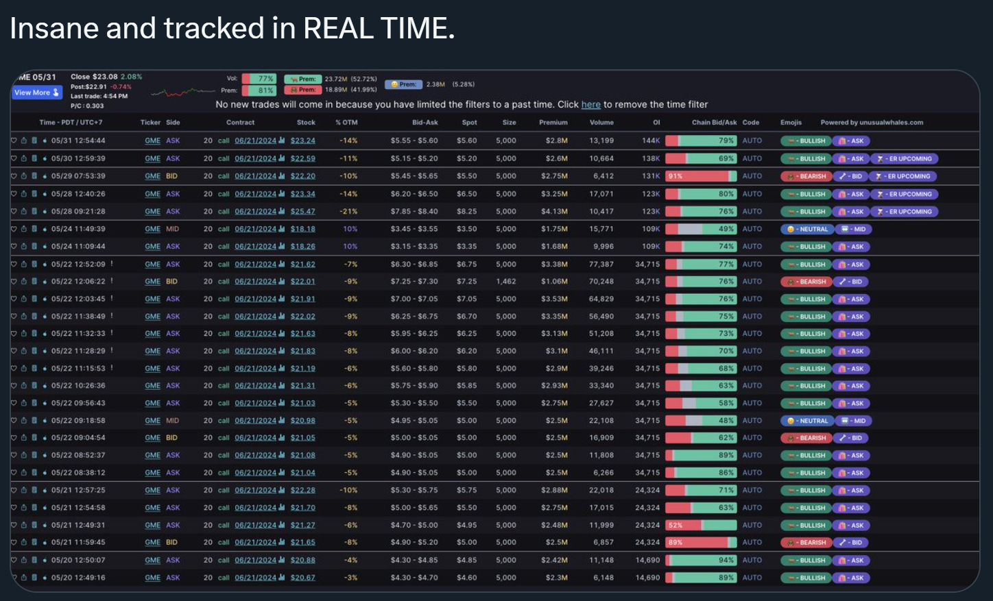 A breakdown of Roaring Kitty's GameStop, GME options activity, and how ...