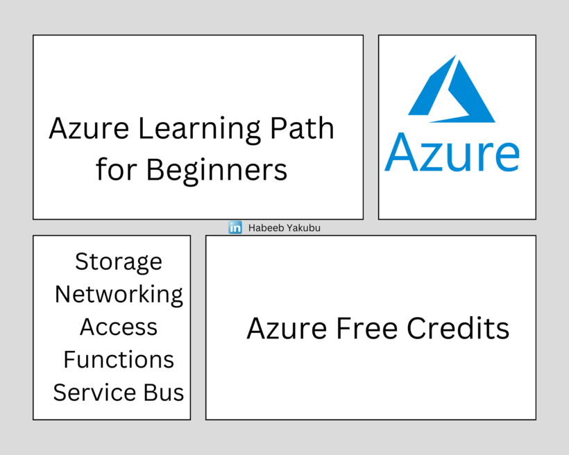 The Best Azure Learning Path & Resources - by Habeeb Yakubu
