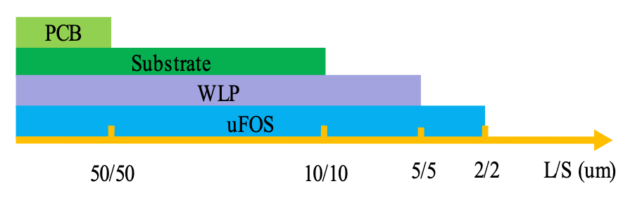 A Comprehensive Primer on Advanced Semiconductor Packaging ...