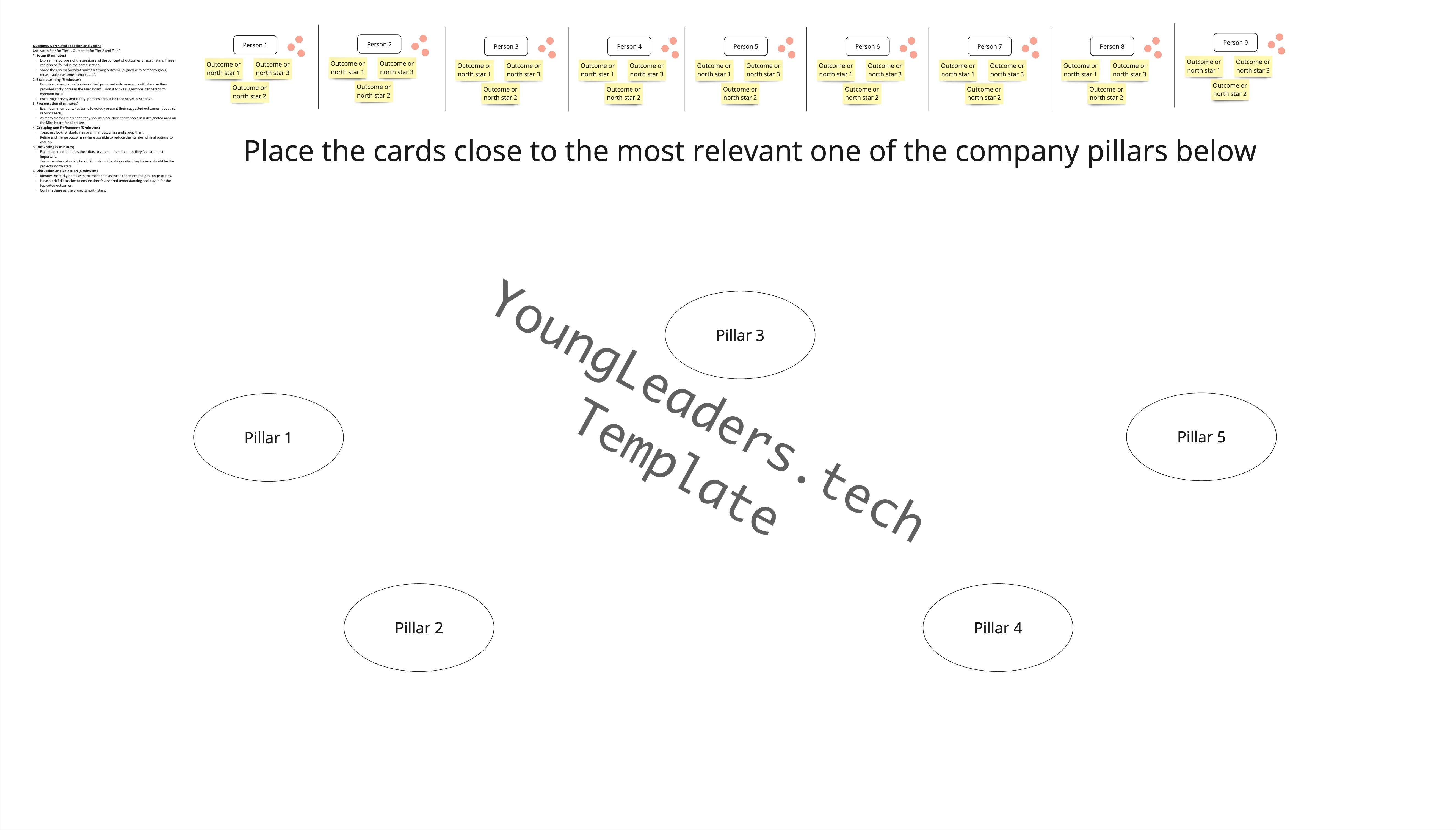 How to Run an Outcome or North Star Workshop | #47