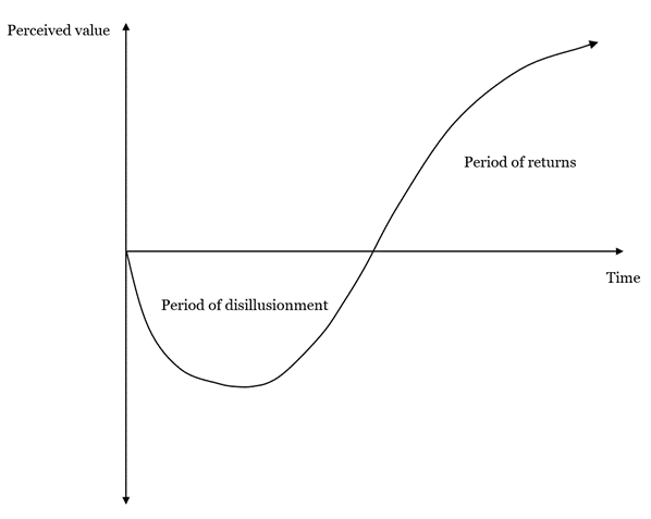 META and Why Zuck is the King of Counter-Positioning