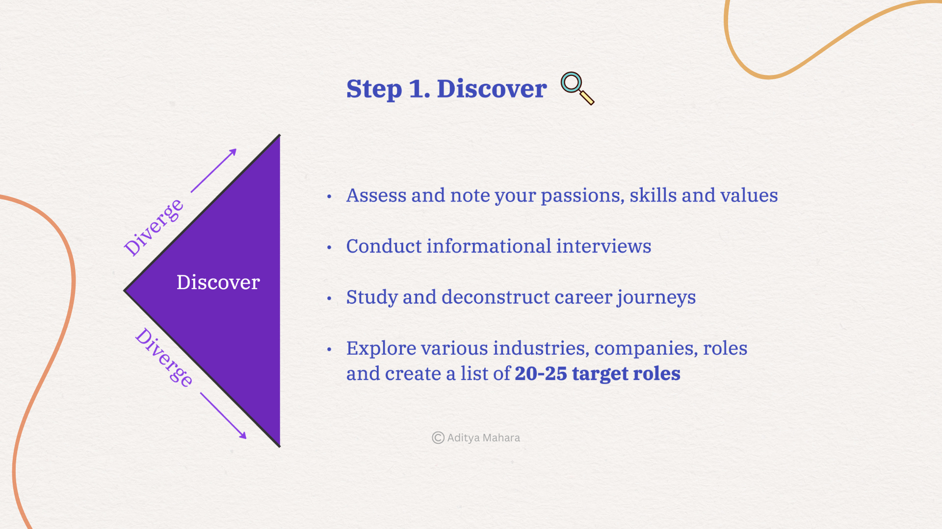 The 4-Step Job Search Playbook for PhDs - by Aditya