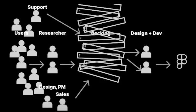 How Figma Grows - by Aakash Gupta - Product Growth