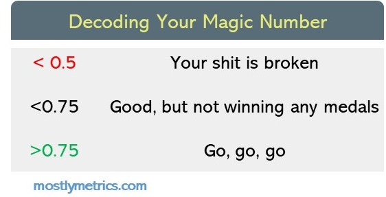 Is the Magic Number a bad party trick? - by CJ Gustafson