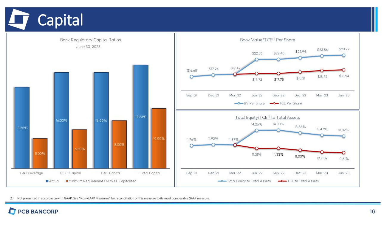 Banking on another bank (premium) - by Andrew Walker