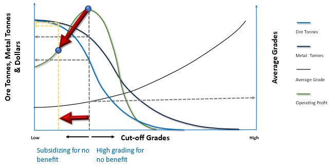 INSIGHTS Quality over Quantity – Value over Volume