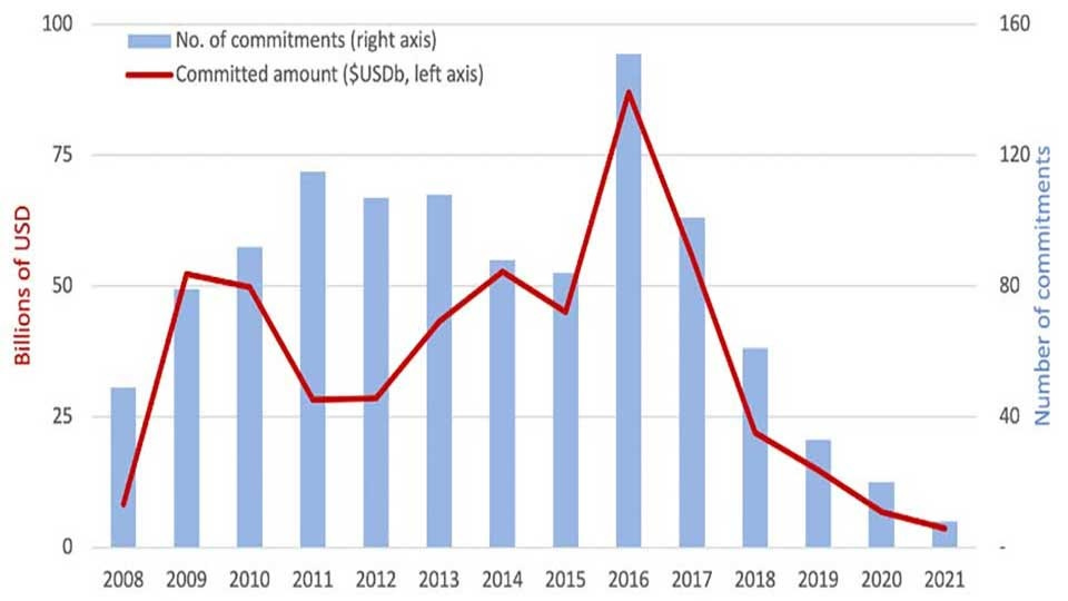 How China's "debt traps" actually work - by Noah Smith