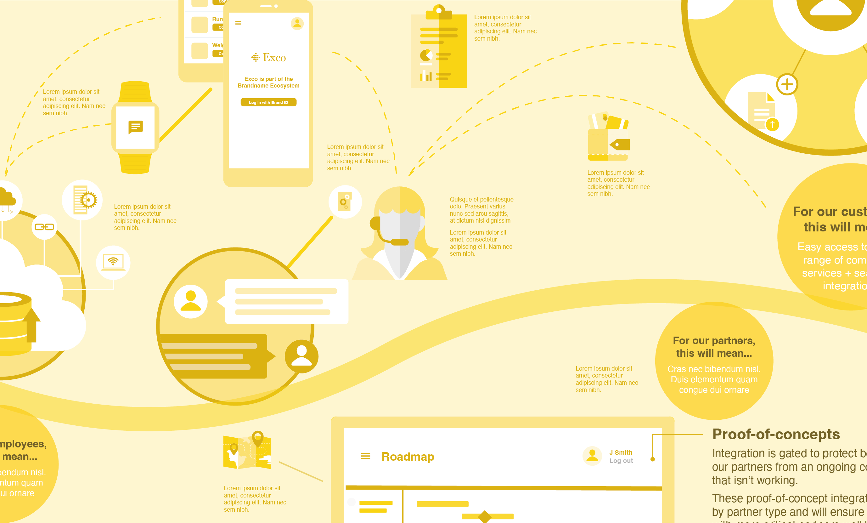 Focused on maximising your business ecosystem? Visualisation is vital.