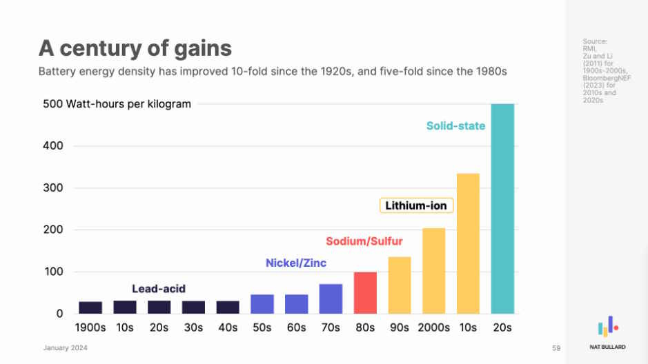 A bunch of handy charts about climate change